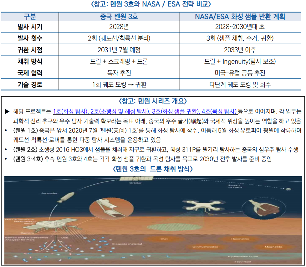정책동향 | 한중과학기술협력센터
